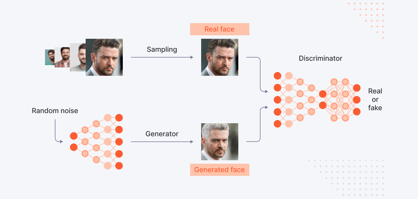 How To Deploy Ai Models Efficiently In 2024